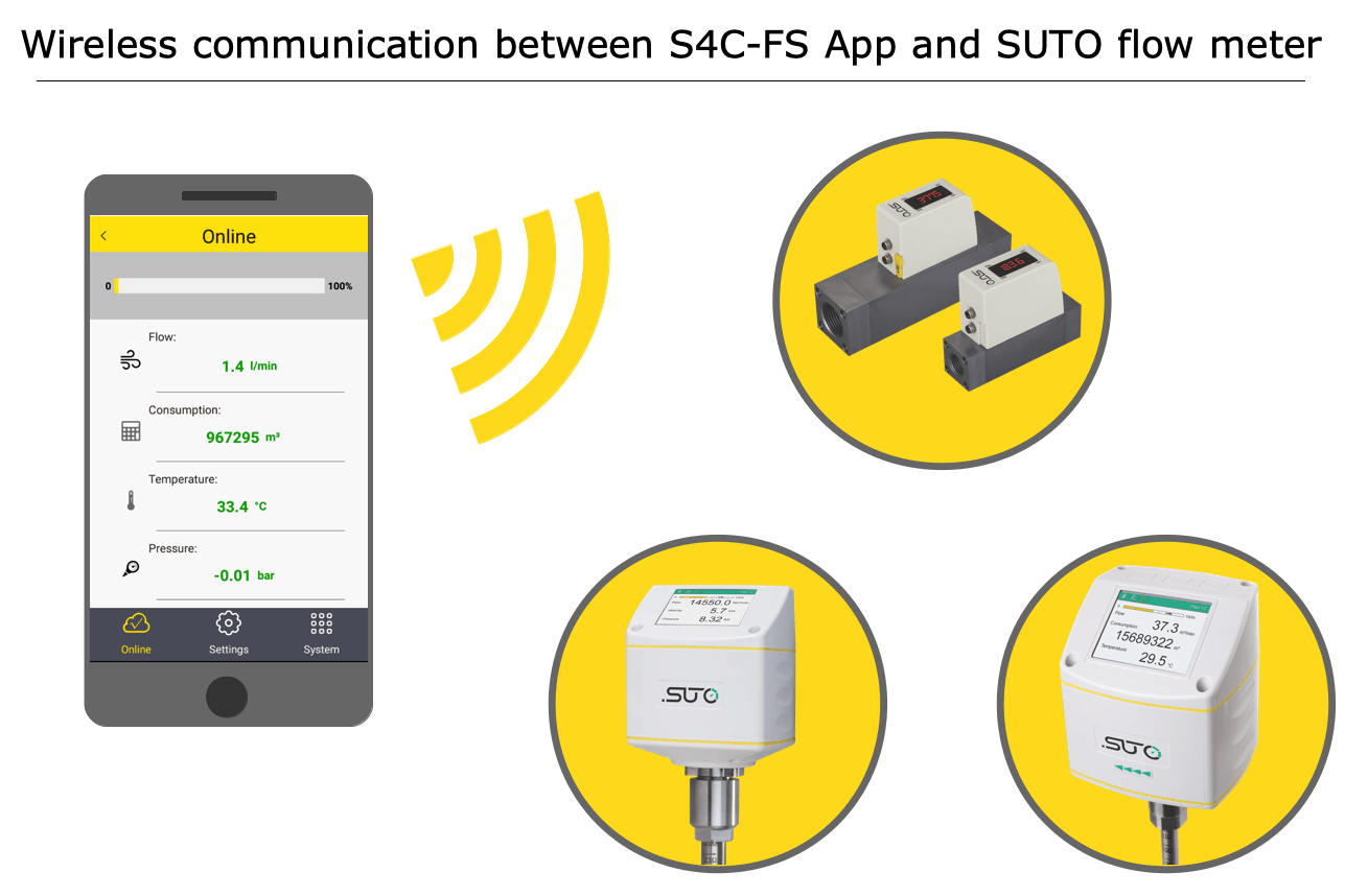 S4C-FS Android App for Suto Flow Meters | Clean & Dry Air Begins With Us